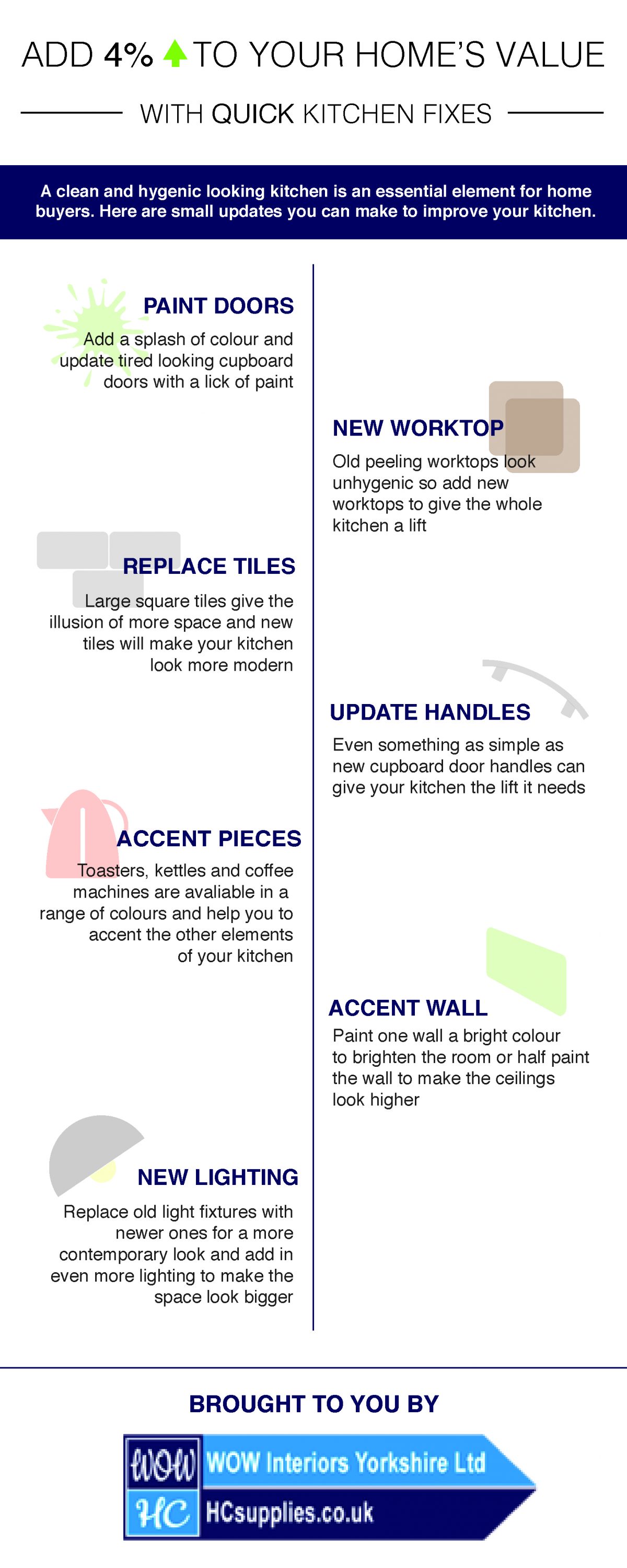 How to quickly add 4% to the value of your home - Claire Moran Designs